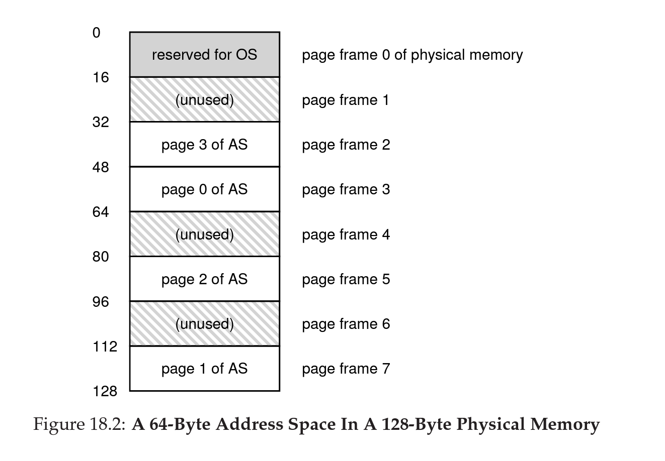 6. Paging and Physical Memory - CS-INDEX